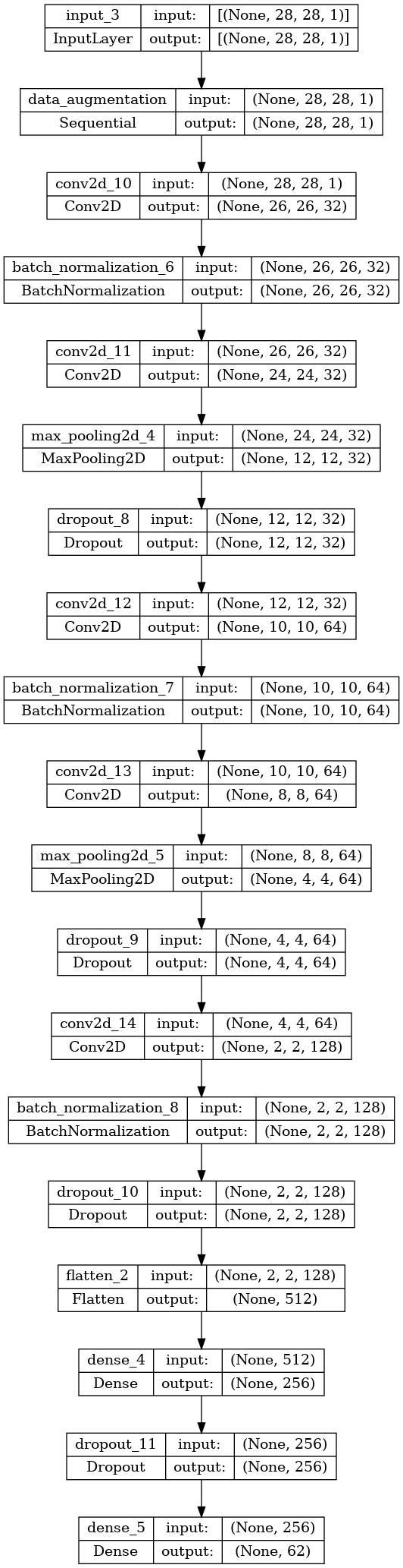 Github Jackkimminsalpha Class Convolutional Neural Network For Classifying Drawn